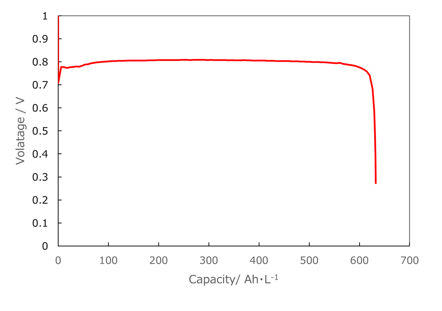 Technology | ARM Technologies